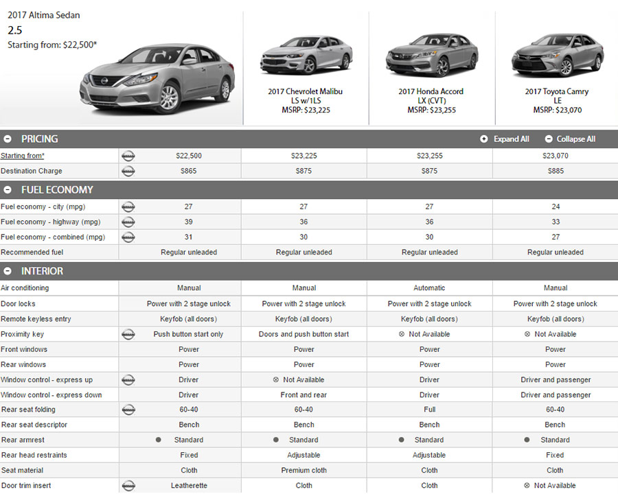 Compare The 2016 Nissan Altima Nissan Dealer Near Rotterdam NY